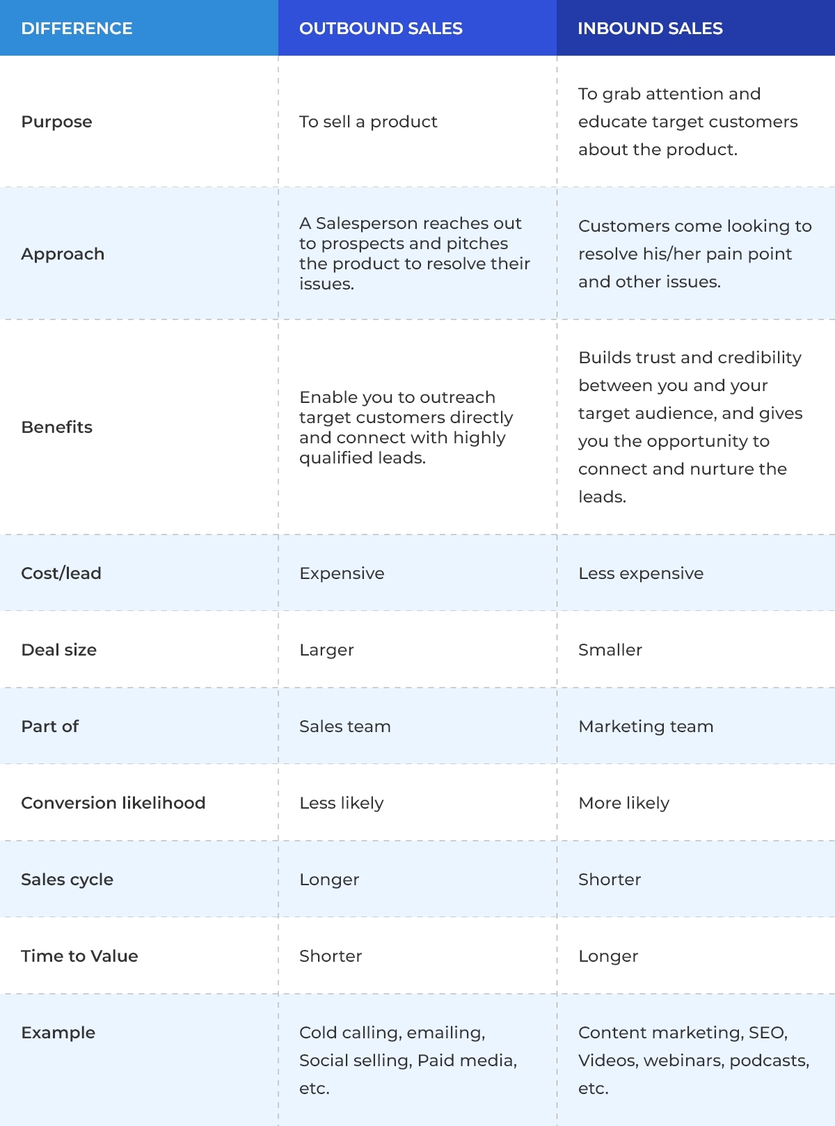 The only comprehensive Outbound Sales guide that you need.
