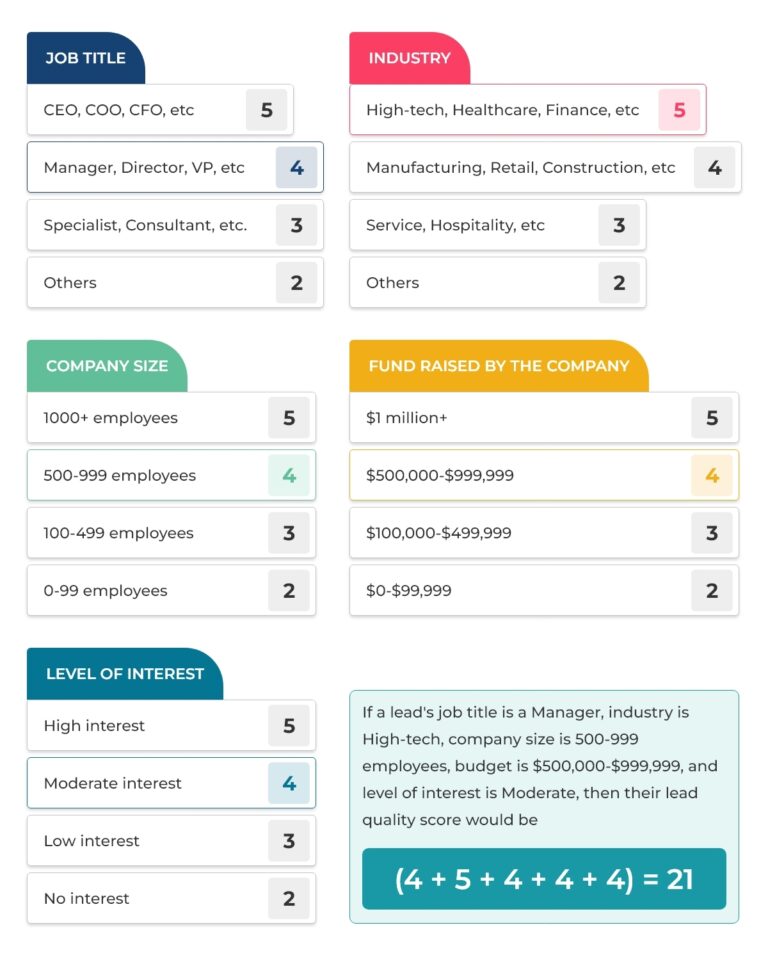 Master Outbound Sales KPIs: [3 Free Templates Inside]