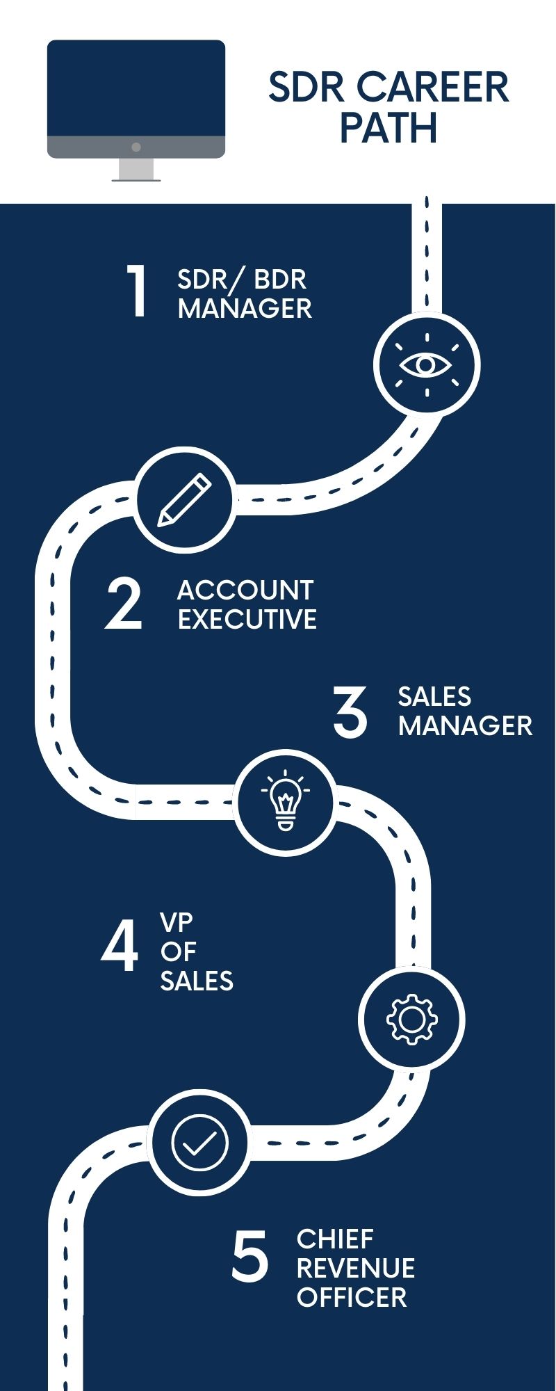 Charting Your SDR Career Path: A Guide