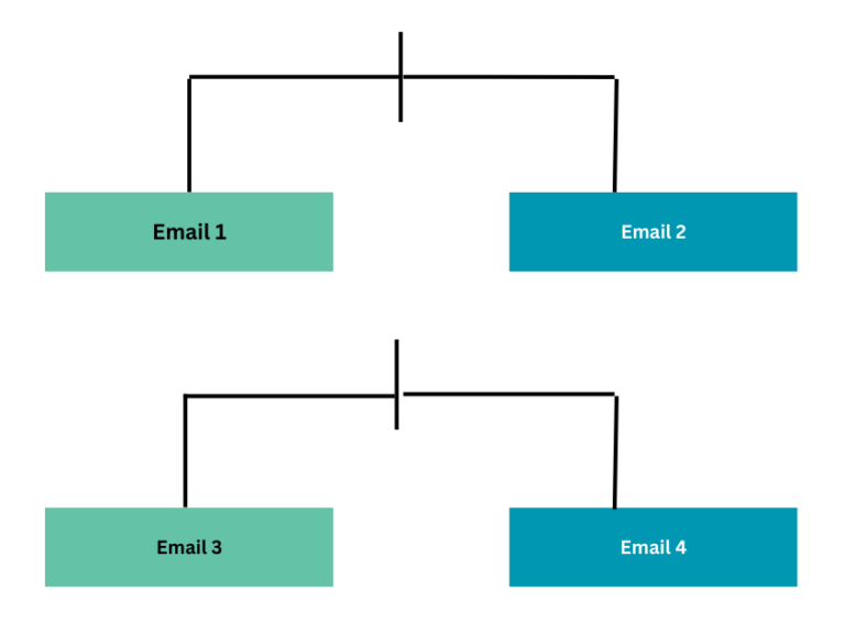 Best Practices for Creating an Effective email sequence